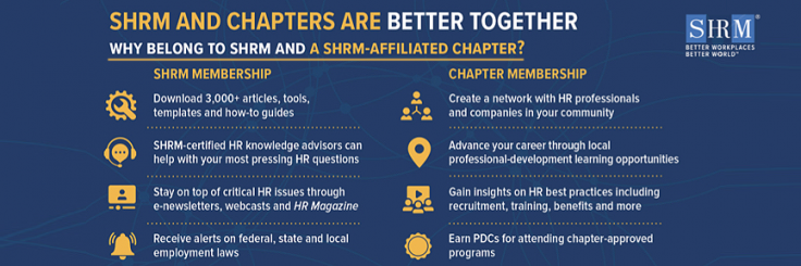 Membership - Central Valley SHRM